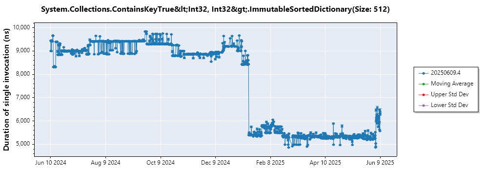 [Perf] Linux/x64: 3 Regressions on 6/5/2025 3:43:16 AM +00:00 · Issue #116485 · dotnet/runtime ...